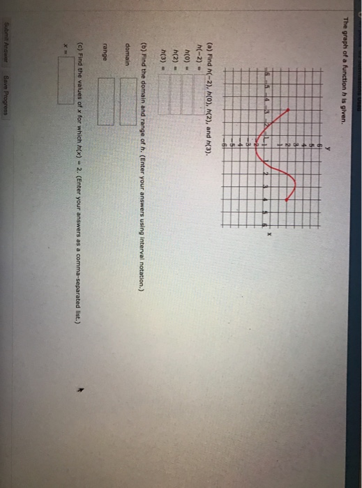 Solved The graph of a function h is given. Find h(-2), | Chegg.com