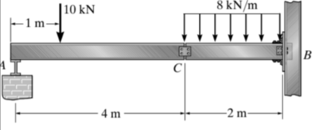 Solved Determine the horizontal and vertical components of | Chegg.com