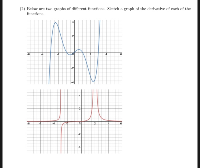 Solved (2) Below are two graphs of different functions. | Chegg.com