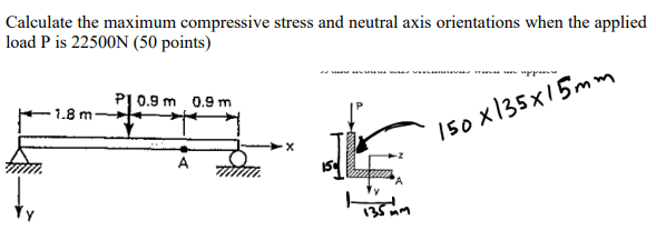 Solved Calculate the maximum compressive stress and neutral | Chegg.com