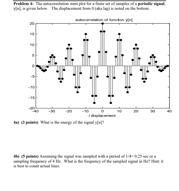 Solved Problem 4: The autocorrelation stem plot for a finite | Chegg.com
