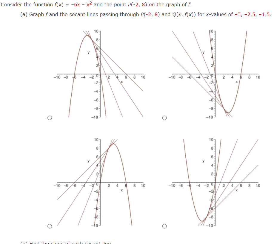 Solved Consider the function f(x)=−6x−x2 and the point | Chegg.com
