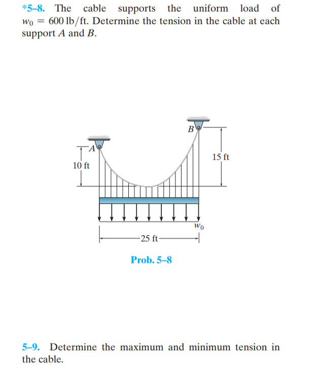 Solved 5-9. ﻿Determine the maximum and minimum tension in | Chegg.com