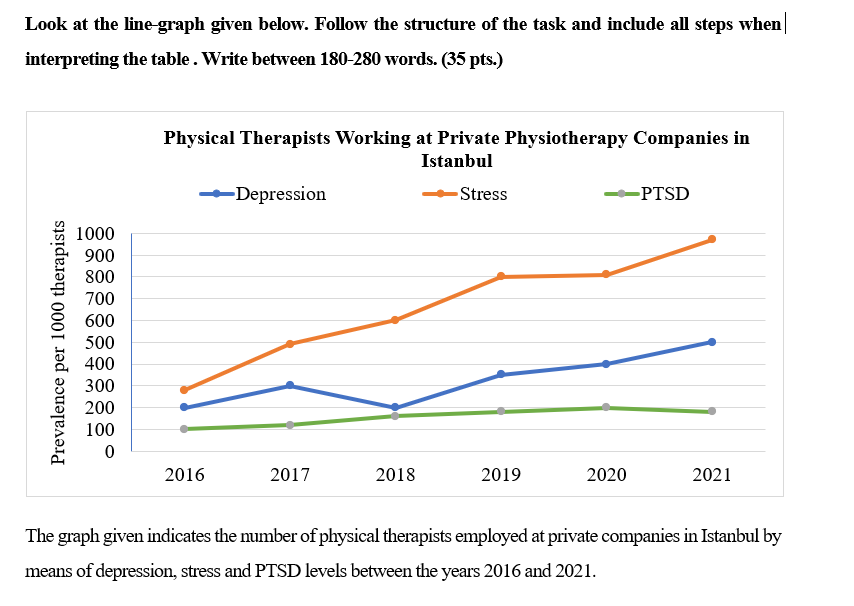 Solved Look at the line graph given below. Follow the | Chegg.com