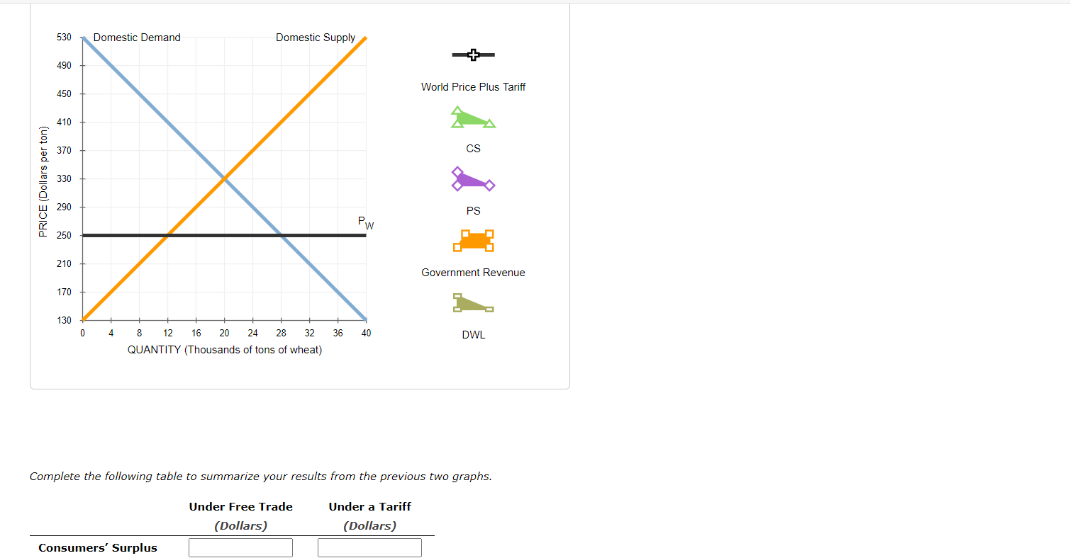Solved Suppose Kenya is open to free trade in the world | Chegg.com