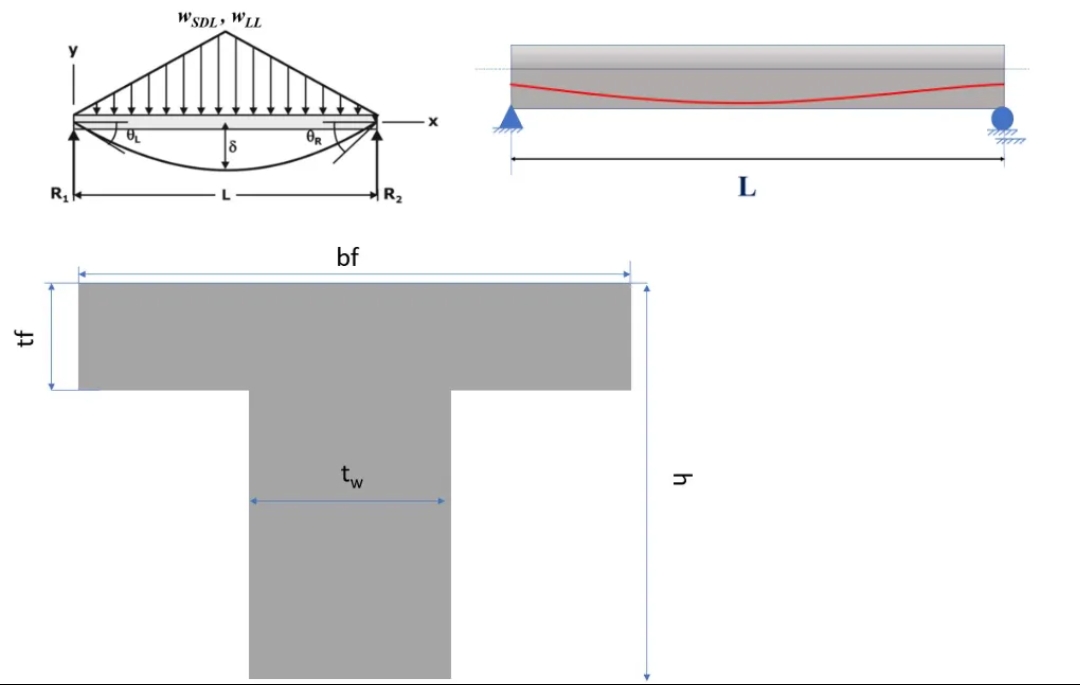 Solved A T-Beam shown has the following properties bf= | Chegg.com