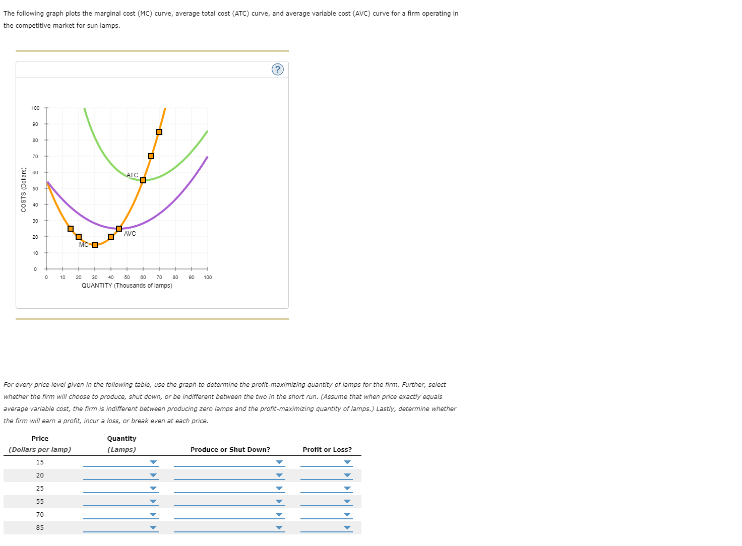 Solved The following graph plots the marginal cost (MC) | Chegg.com