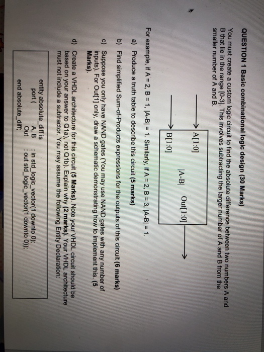 Solved QUESTION 1 Basic combinational logic design (30 | Chegg.com