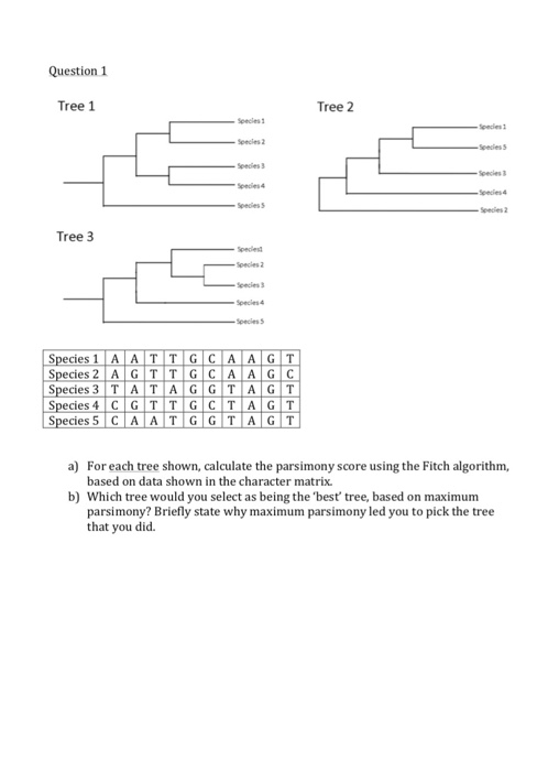 Solved Question 1 Tree 1 Tree 2 eedies 3 pecies4 Spedies S | Chegg.com