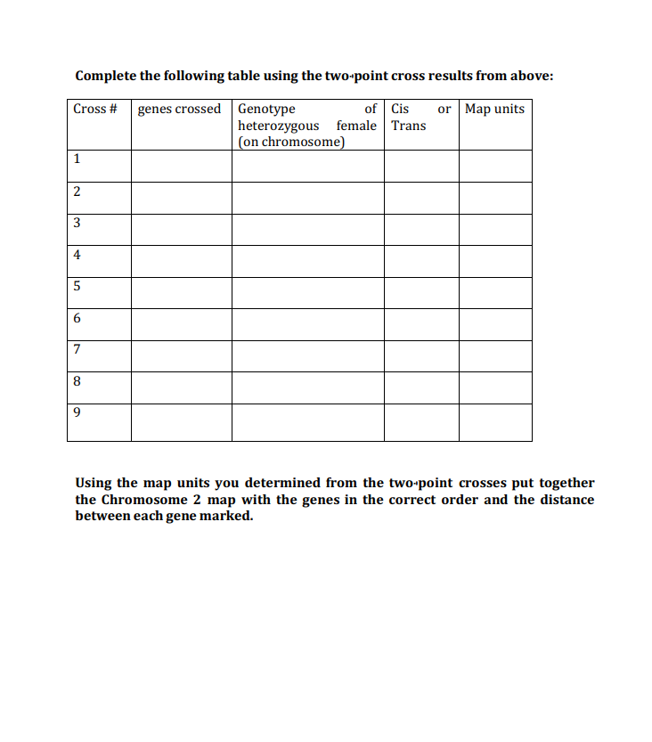 Solved PLEASE HELP ME WITH MY GENETICS ASSIGNMENT REGARDING | Chegg.com
