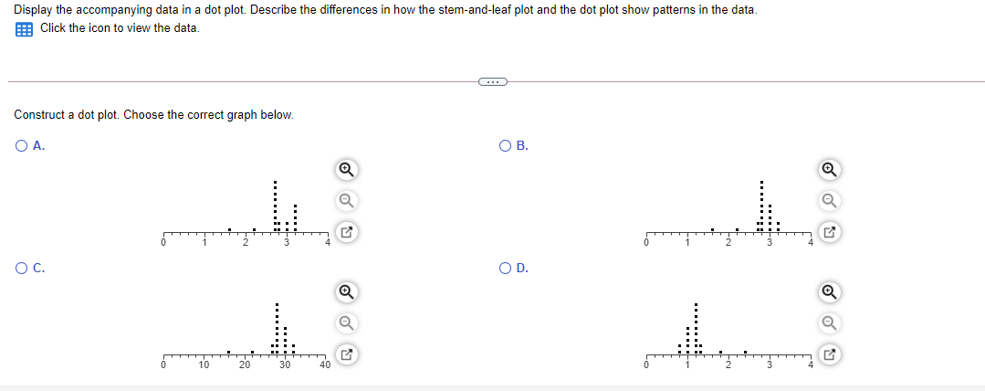 Solved Display the accompanying data in a dot plot. Describe | Chegg.com