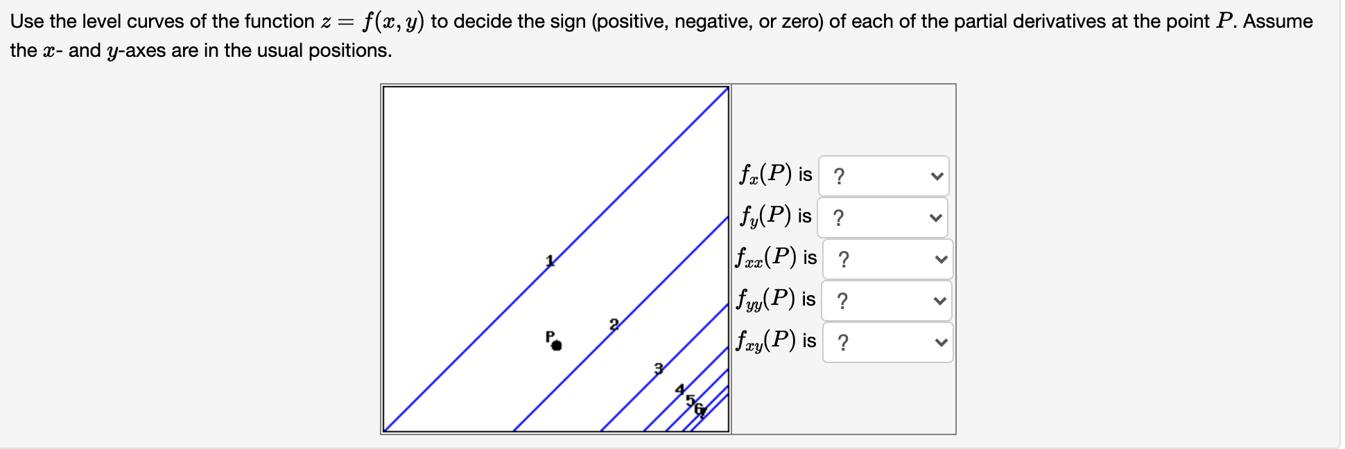Solved Use the level curves of the function z = f(x, y) to | Chegg.com