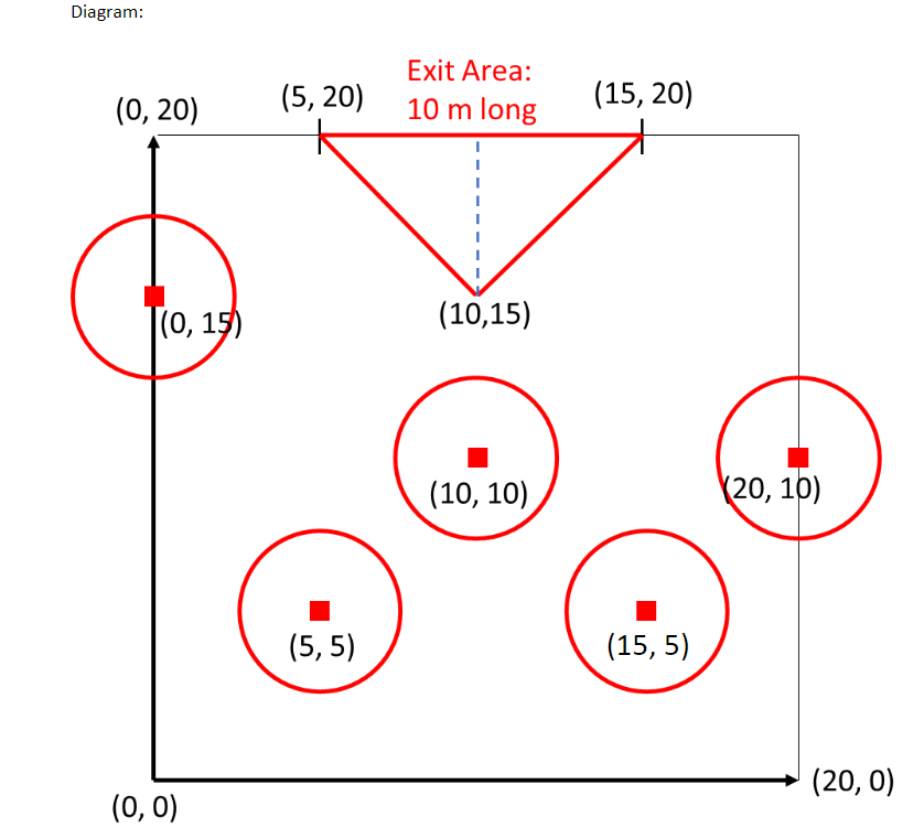 Solved You are working with a team to design the floorplan | Chegg.com