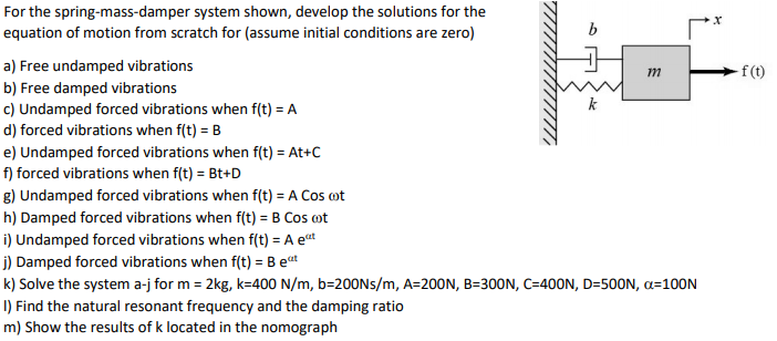 Solved For the spring-mass-damper system shown, develop the | Chegg.com