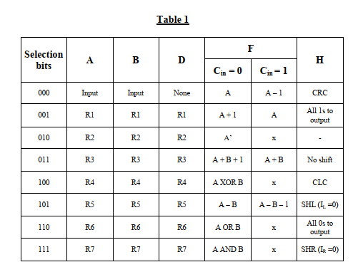 Solved 2) Design a 2-bit Shifter for the operations defined | Chegg.com