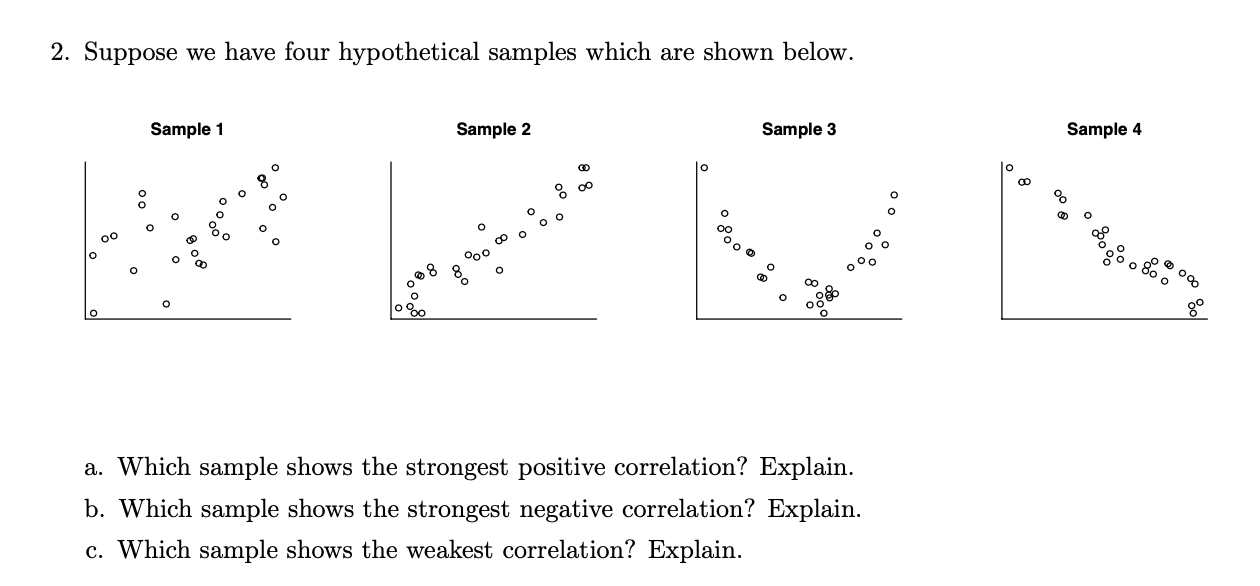 Solved 2. Suppose we have four hypothetical samples which | Chegg.com