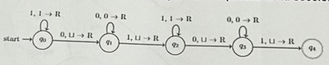 Solved Turing Machine Indicate Whether The Attached Strings 