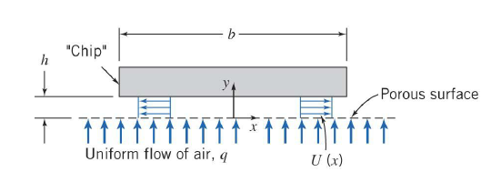 Solved 7. A rectangular computer chip floats on a thin layer | Chegg.com
