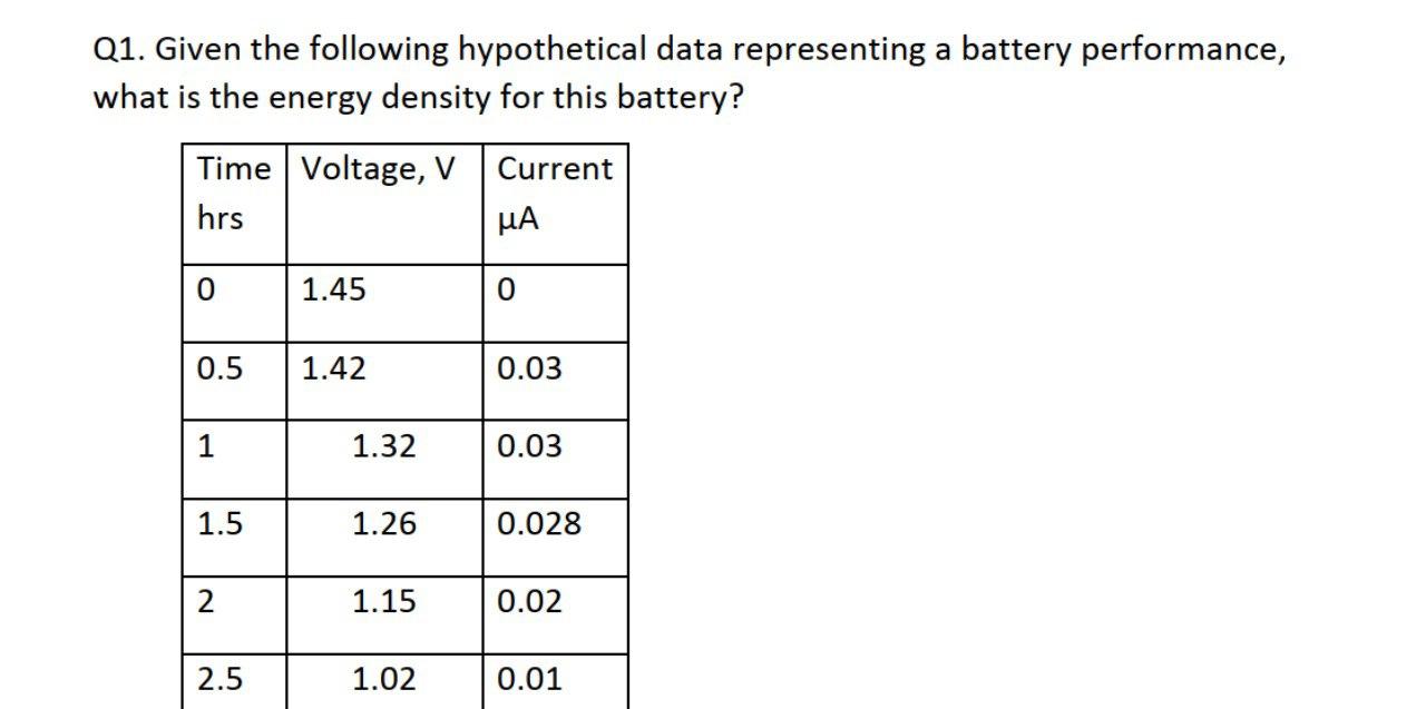 Solved Q1. Given the following hypothetical data | Chegg.com