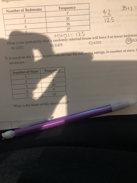 Solved elg Number of Bedrooms Frequency 35 56 27 59 125 4 | Chegg.com