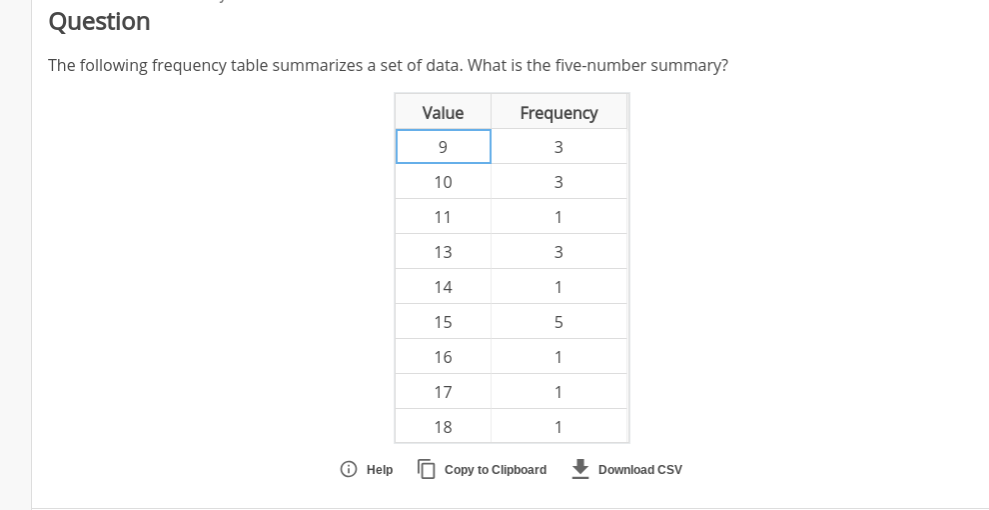Solved Question The following frequency table summarizes a | Chegg.com