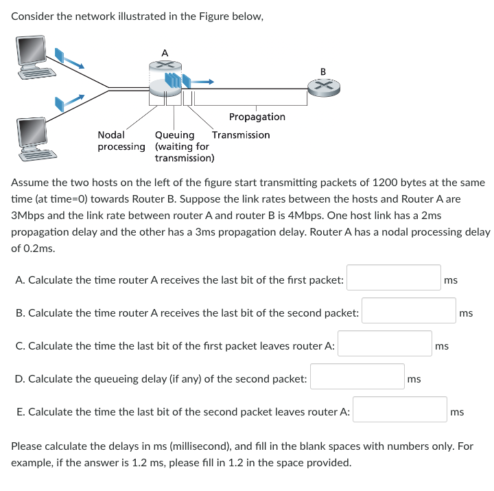 Solved Consider the network illustrated in the Figure below, | Chegg.com