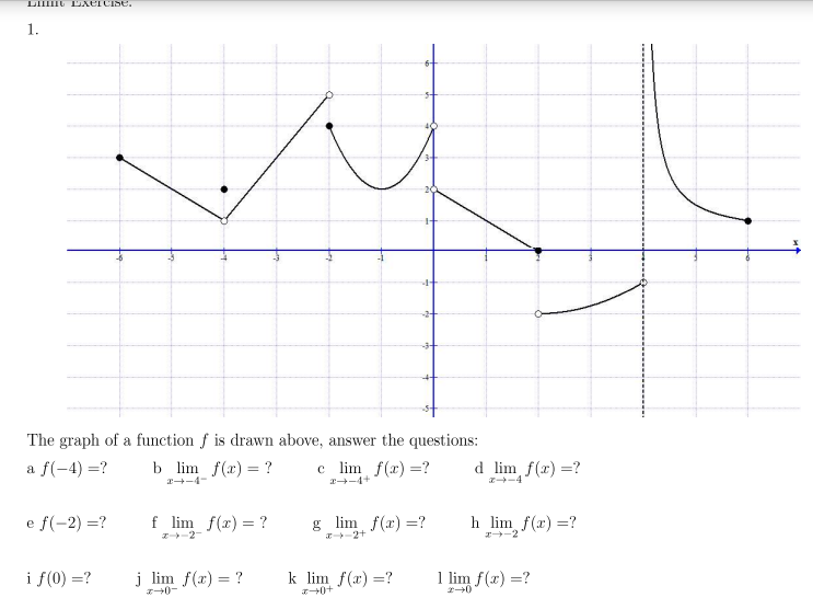 Solved LIIIL Lxercise. 1. wy The graph of a function f is | Chegg.com Solved LIIIL Lxercise. 1. wy The graph of a function f is | Chegg.com