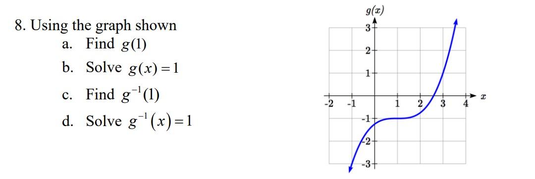 Solved 8. Using the graph shown a. Find g(1) b. Solve g(x)=1 | Chegg.com