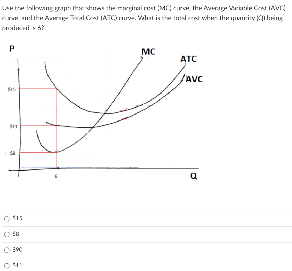 Solved Use the following graph that shows the marginal cost | Chegg.com