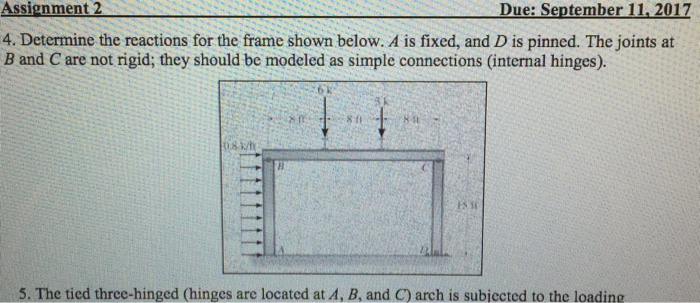 Solved Determine the reactions for the frame shown below. A | Chegg.com
