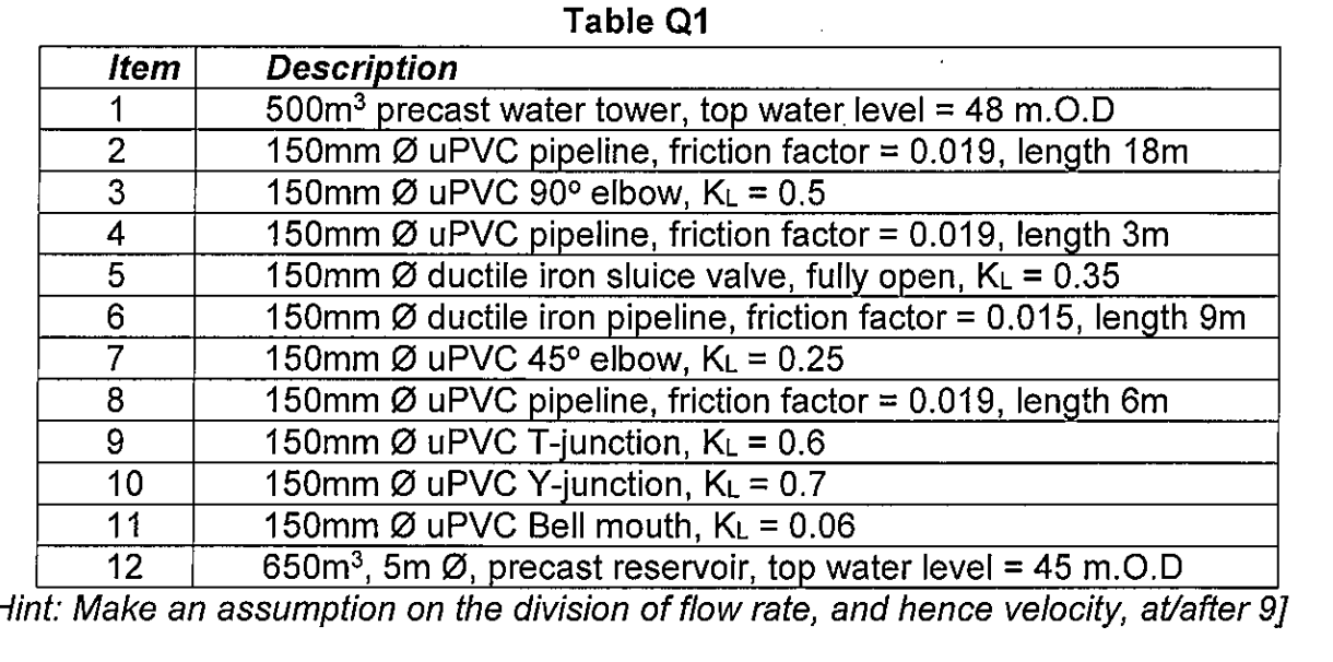 Solved estimate the flow in pipeline shown figure Q1 and | Chegg.com