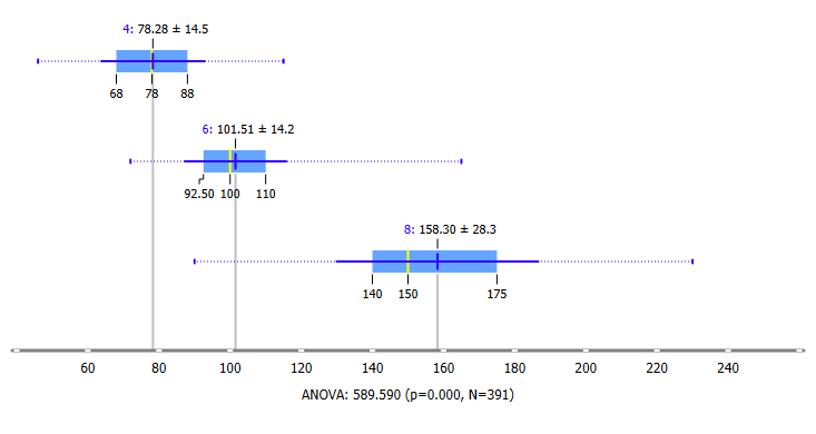Solved Visualization #4: Automobile horsepower (horizontal | Chegg.com