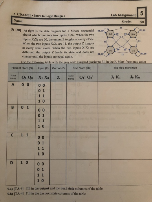 Solved . CDA3201·Intro to Logic Desig Lab Assignment Name: | Chegg.com