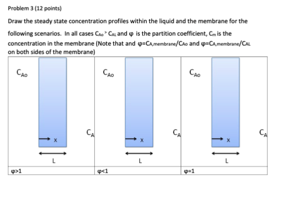 Solved Problem 3 (12 points) Draw the steady state | Chegg.com