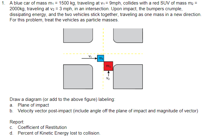 Solved A blue car of mass m1=1500 kg, traveling at v1=9mph, | Chegg.com