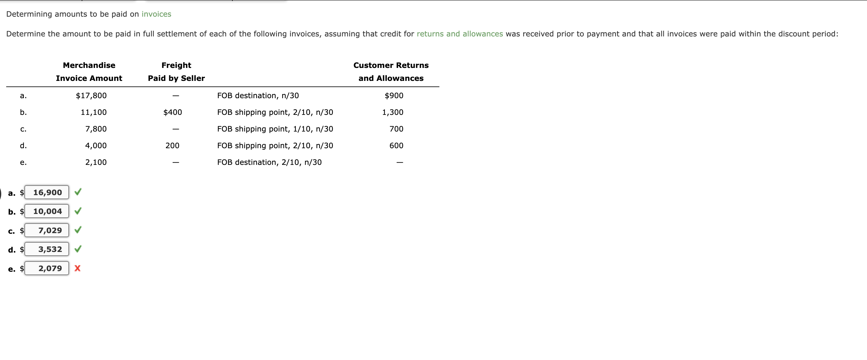 Solved Determining amounts to be paid on invoicesa. ﻿$b. | Chegg.com