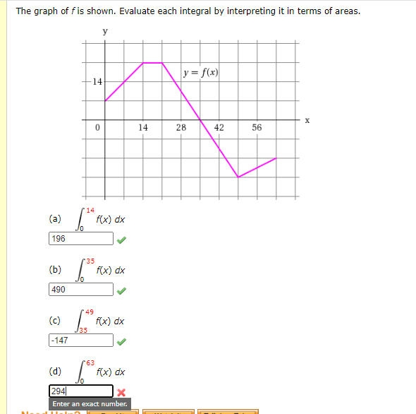 Solved The graph off is shown. Evaluate each integral by | Chegg.com