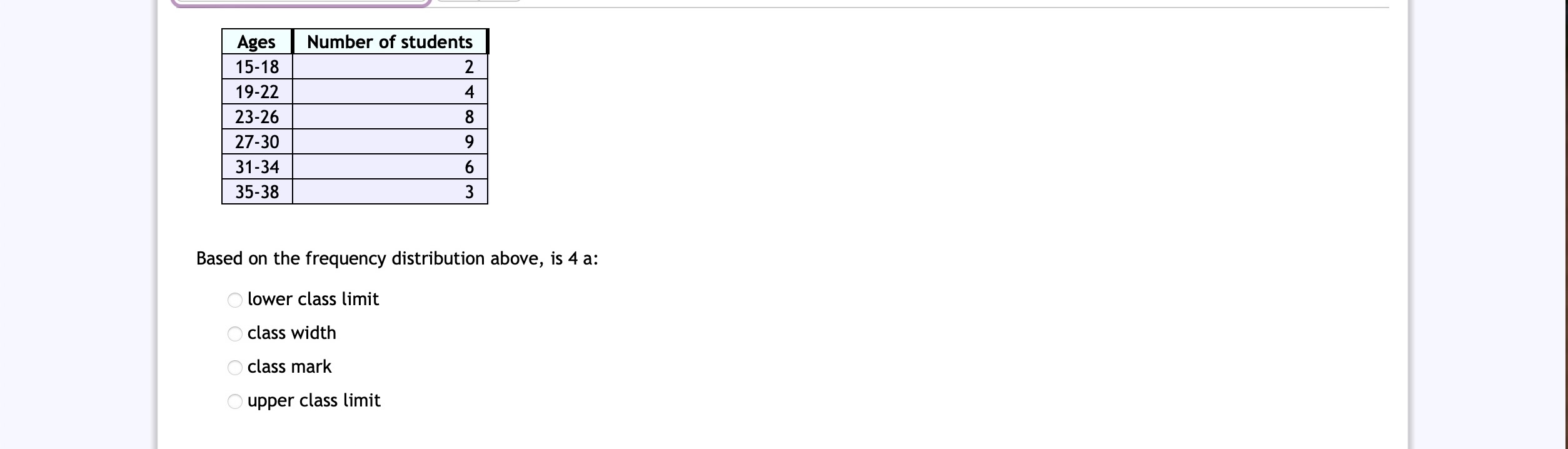 Solved Based on the frequency distribution above, is 4 a: | Chegg.com