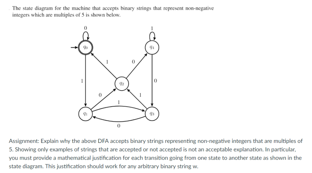 Solved The state diagram for the machine that accepts binary | Chegg.com