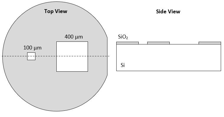 Solved Below is a (100) Si wafers (400 µm thick) with a | Chegg.com
