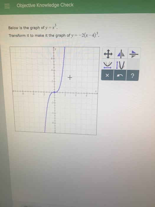 Solved Objective Knowledge Check Below is the graph of y = | Chegg.com
