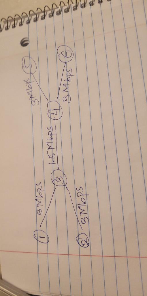 Solved NS3 is a widely used discrete event simulator for | Chegg.com