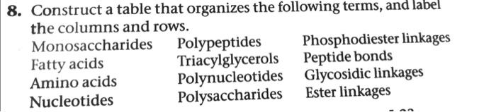Solved 8. Construct a table that organizes the following | Chegg.com