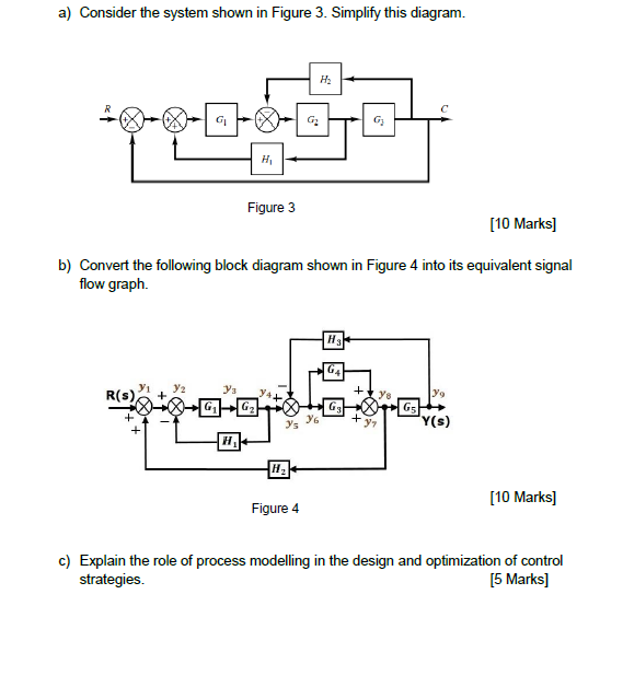 Solved a) ﻿Consider the system shown in Figure 3 . ﻿Simplify | Chegg.com