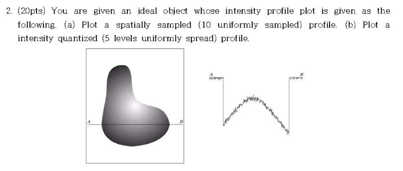 2. (20pts) You are given an ideal object whose | Chegg.com