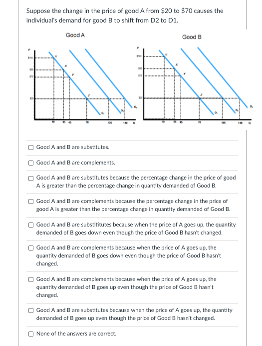 Solved Suppose the change in the price of good A from $20 to | Chegg.com