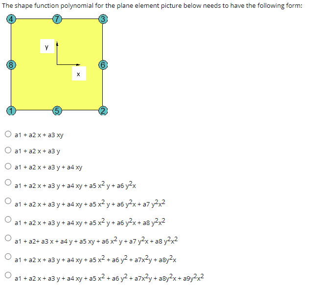 Solved The shape function polynomial for the plane element | Chegg.com
