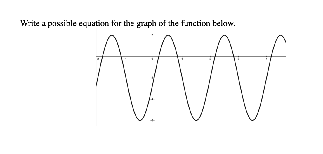 Solved Write a possible equation for the graph of the | Chegg.com