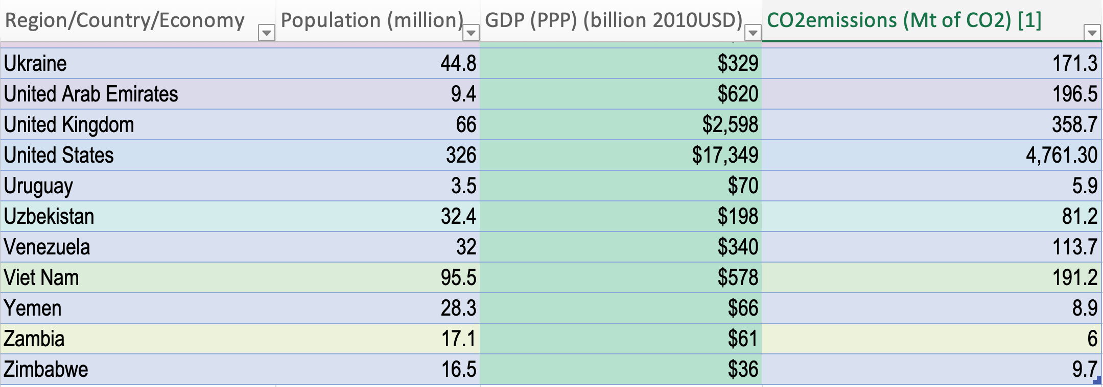 Solved The first step is to calculate 2019 GDP in $1,000 per | Chegg.com