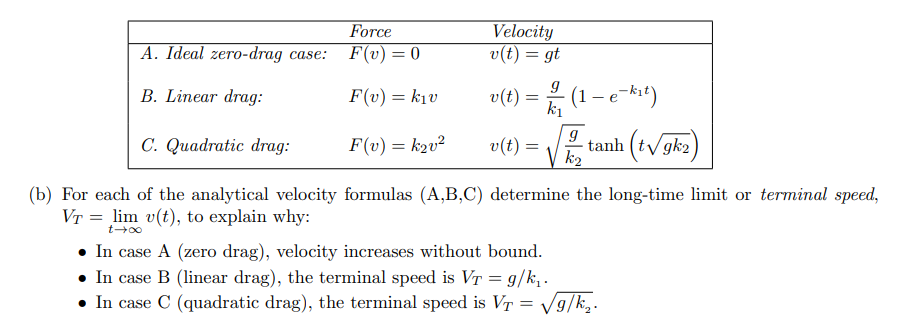 Solved (b) For each of the analytical velocity formulas | Chegg.com